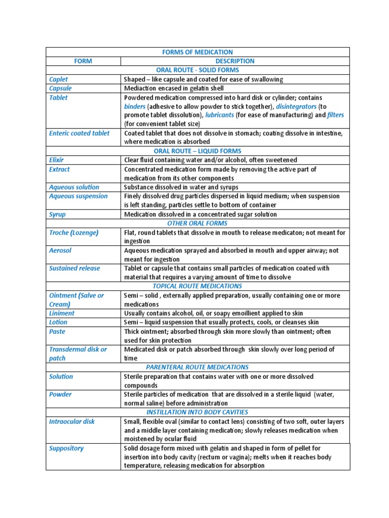 Forms of Medication Form Description Oral Route - Solid Forms | PDF ...