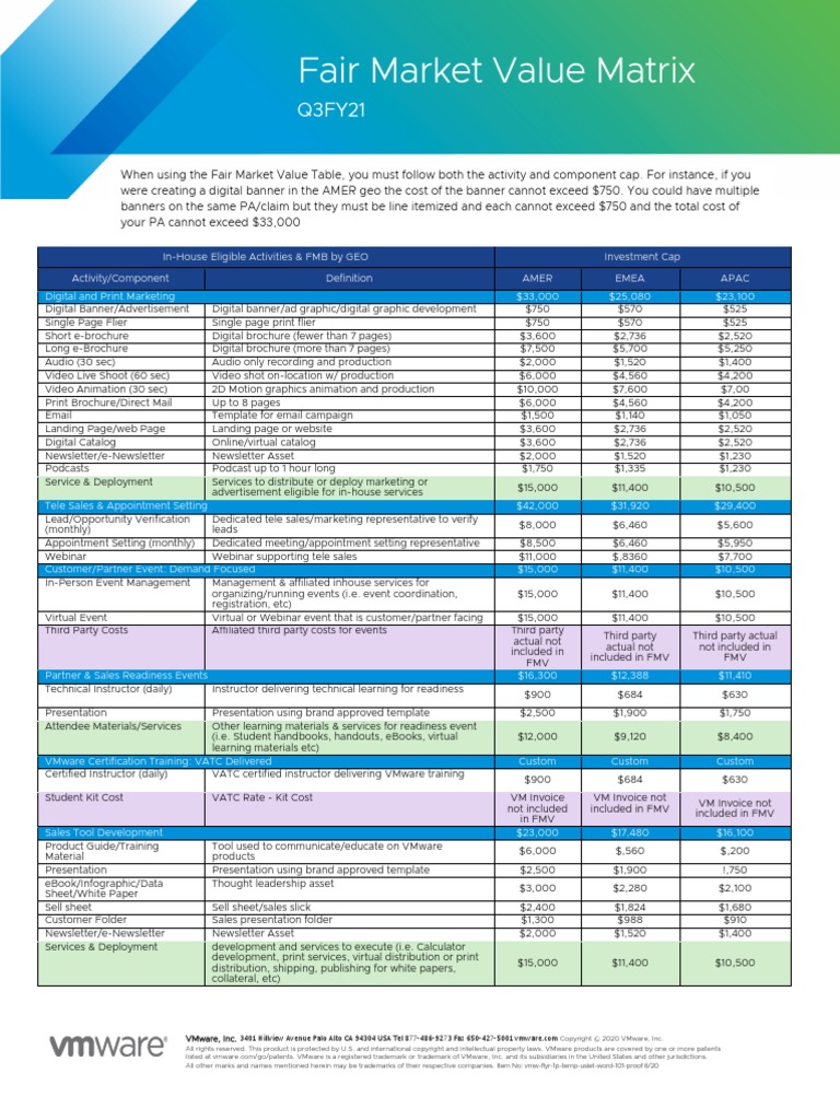 In-House Services Fair Market Value Table Q3Fy21 | PDF | Trademark ...