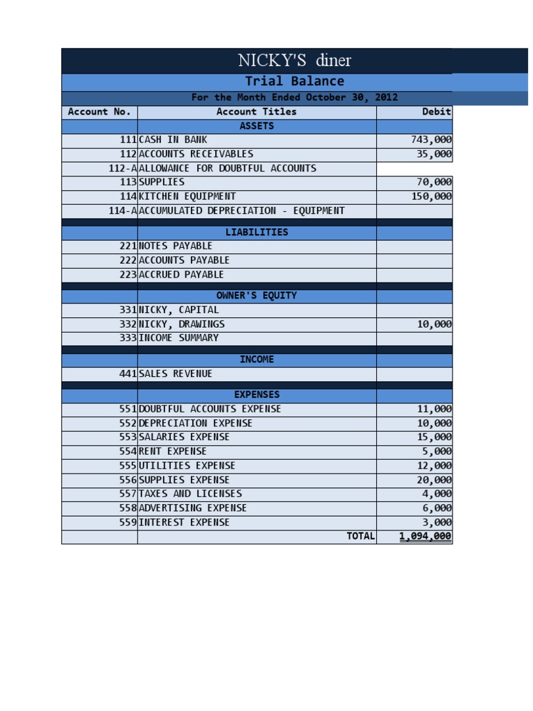 Adjusted Trial Balance | PDF