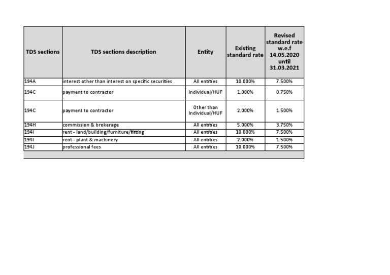 Revised TDS Rates | PDF
