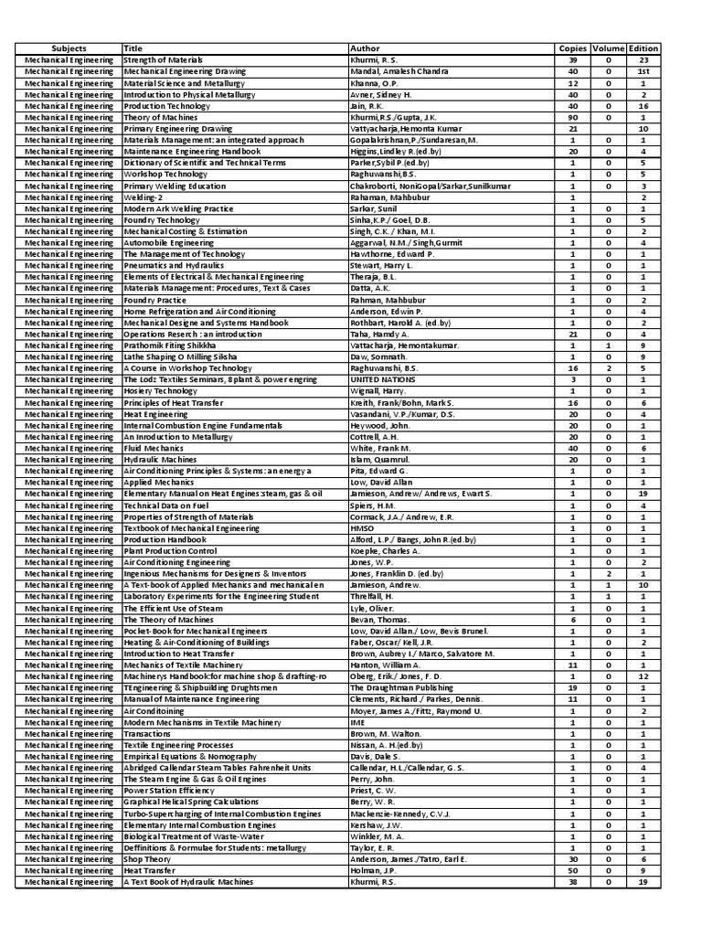 Mechanical Engineering Library Document List | PDF | Engineering | Engines