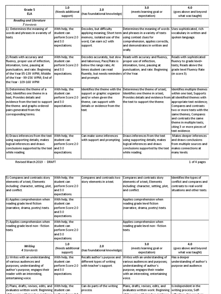 Grade 5 ELA Assessment Criteria | PDF | Fluency | Reading Comprehension