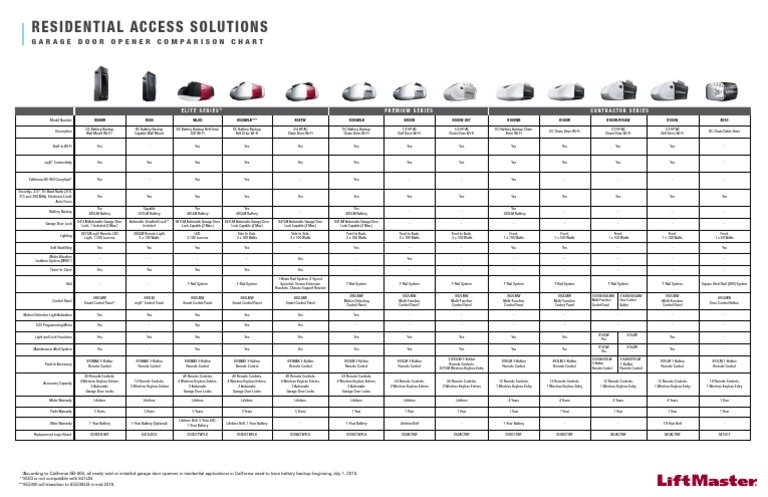 Residential Access Solutions: Garage Door Opener Comparison Chart | PDF ...