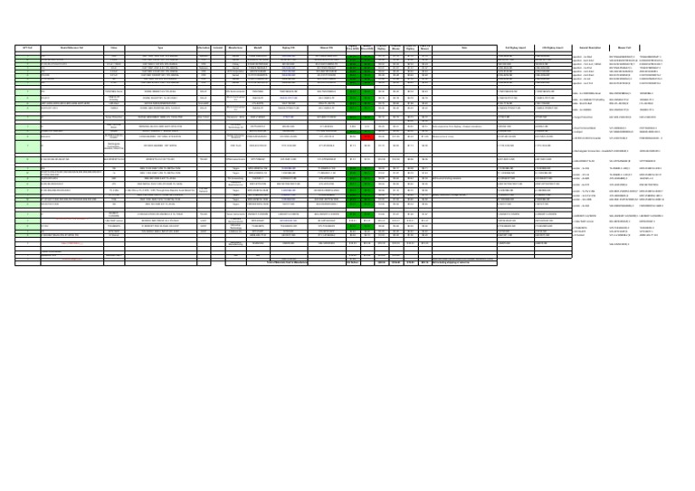 v0.4.3 Bom | PDF | Electrical Components | Semiconductors