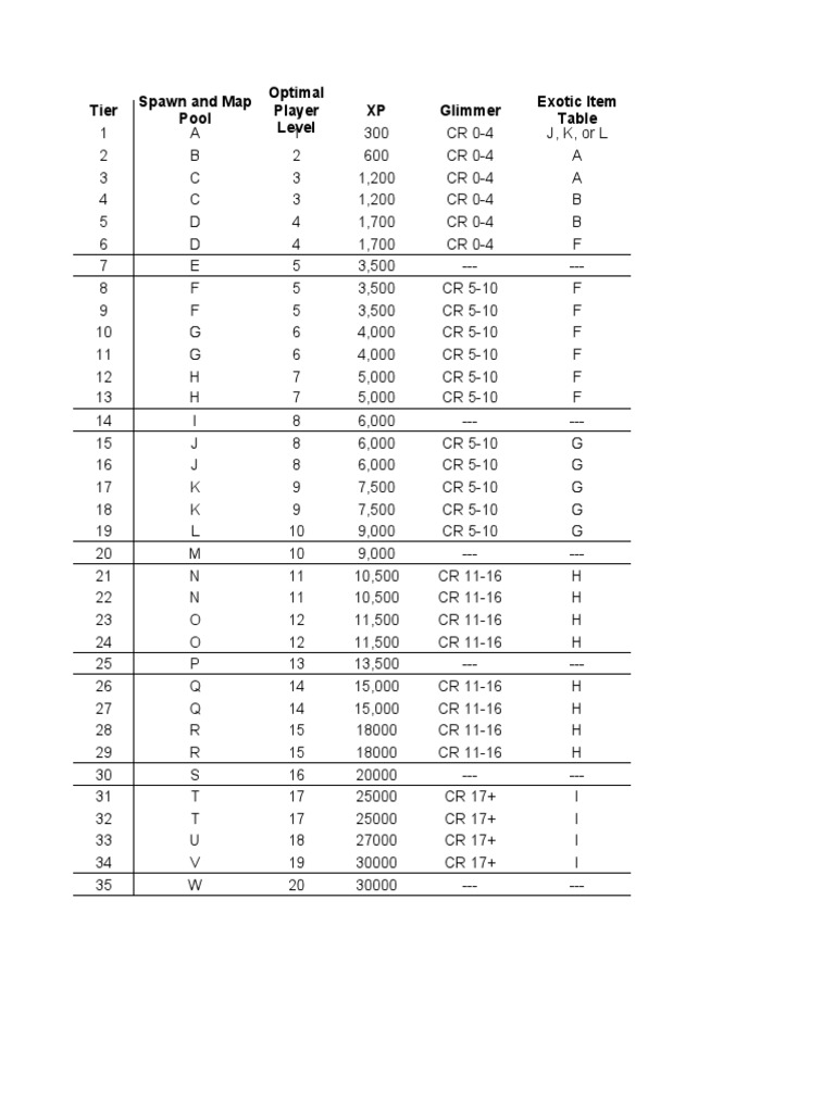 PUBLIC RELEASE PoE Tables | PDF | Leisure | Sports