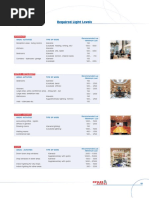 CIBSE Guideline & Recommended Lighting Levels | PDF | Lighting | Warehouse