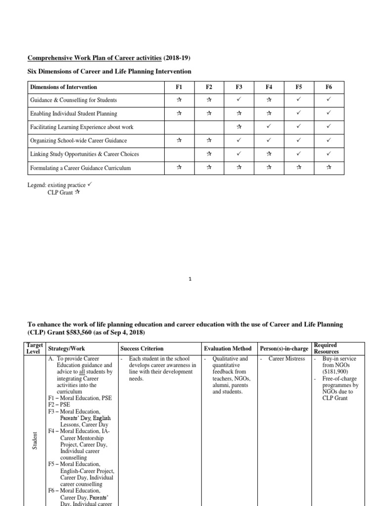 Career Planning Work Plan 2018-19 | PDF | Mentorship | Special Education