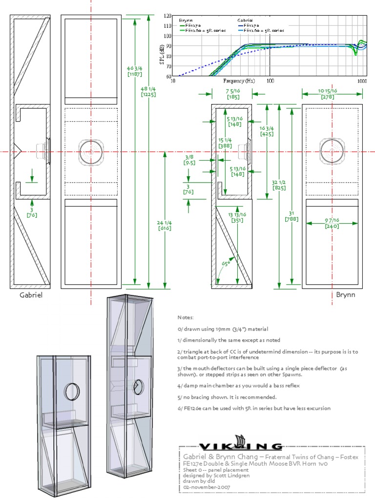 Brynn Map for Speaker Design | PDF | Teaching Mathematics | Nature