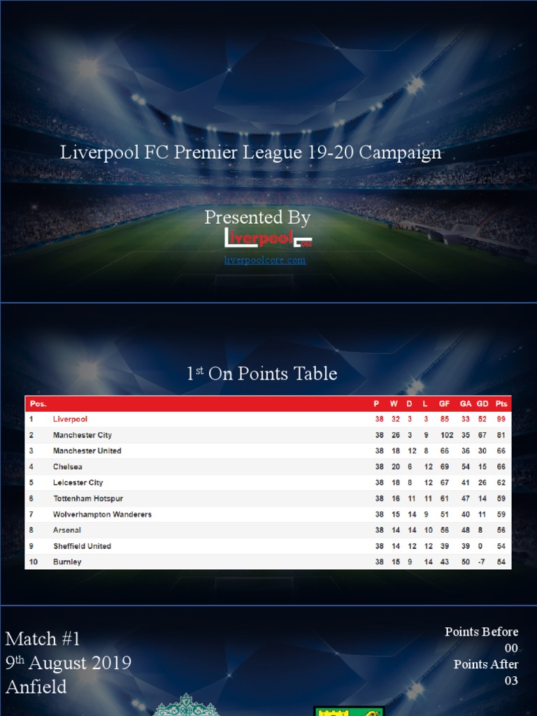 Liverpool Premier League 19-20 Journey | PDF | Sports | Premier League