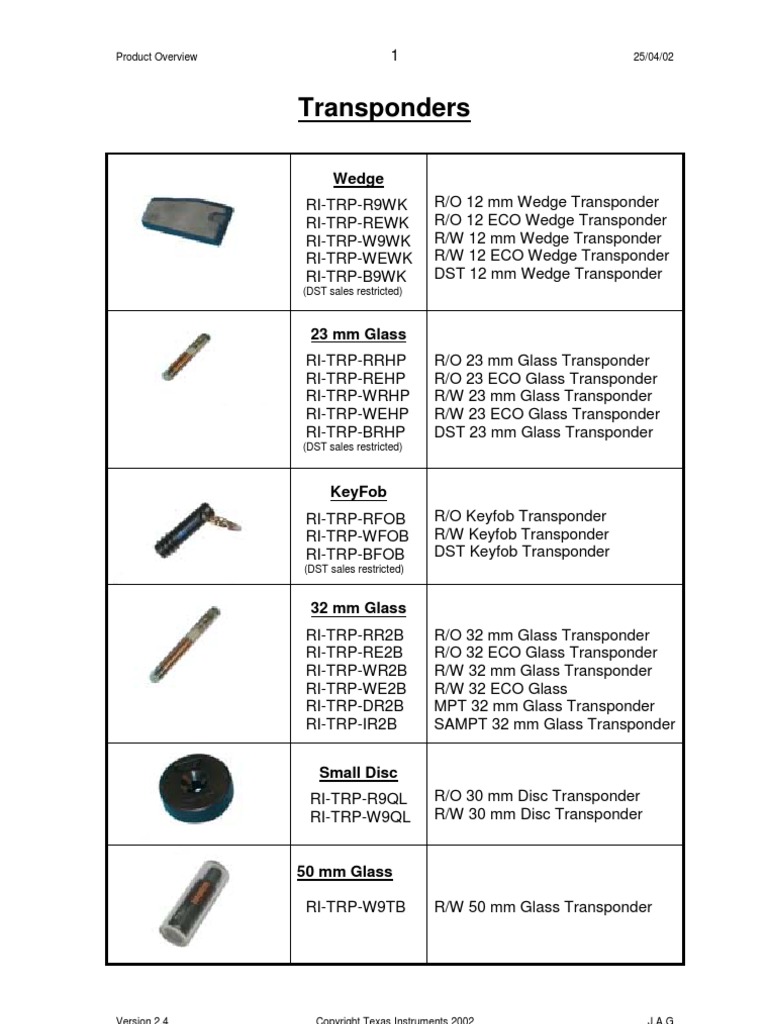 Ti-Rfid Products | PDF | Coaxial Cable | Antenna (Radio)