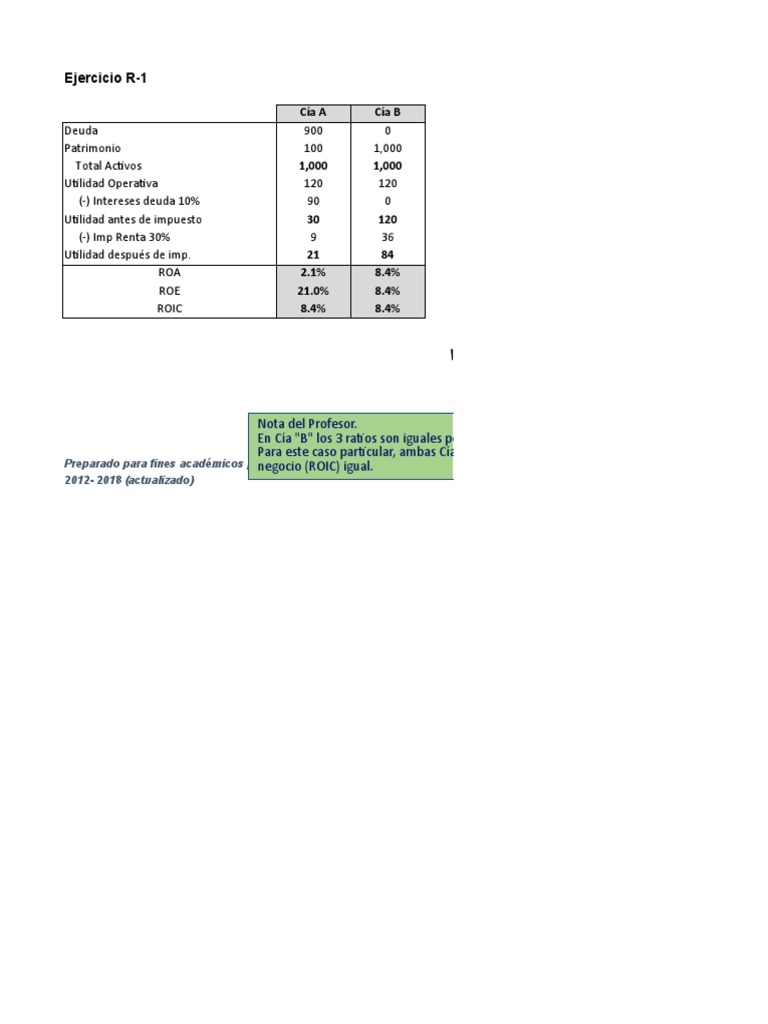 S01 Ratios - Ejerc R1, R2 y R3 - Soluc-St 22.05.2018 | PDF | Rentabilidad sobre recursos propios ...