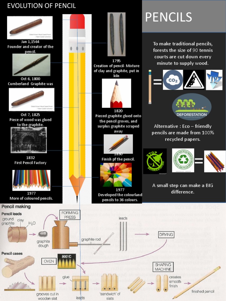 The Evolution of the Pencil: From Simple Wood and Graphite to ...