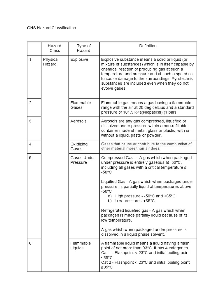 GHS Hazard Classification | PDF | Liquids | Gases