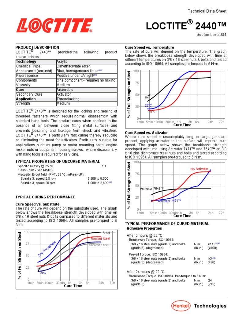 Loctite 2440™: Technical Data Sheet | PDF | Nut (Hardware) | Screw