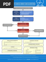 Fluid Resuscitation Algorithm For Adults With Sepsis | PDF | Blood ...