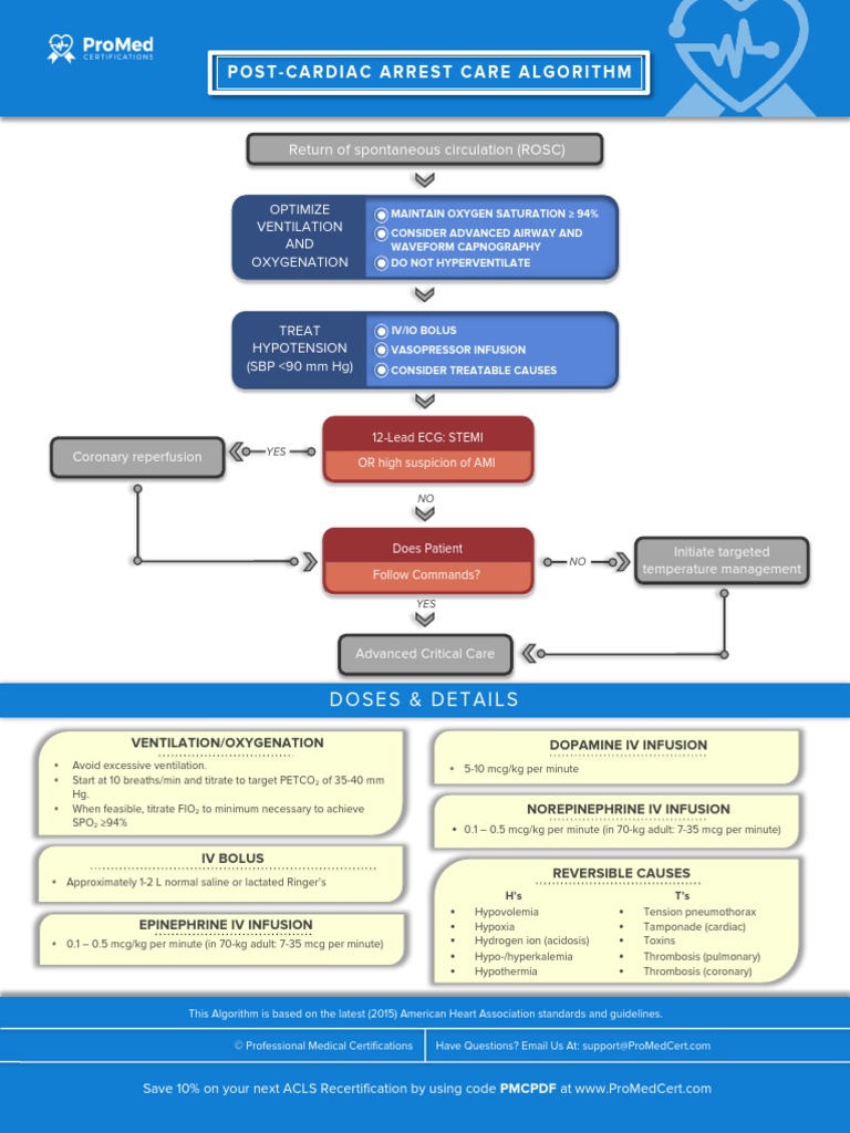 Post-Cardiac Arrest Care Algorithm: Return of Spontaneous Circulation ...