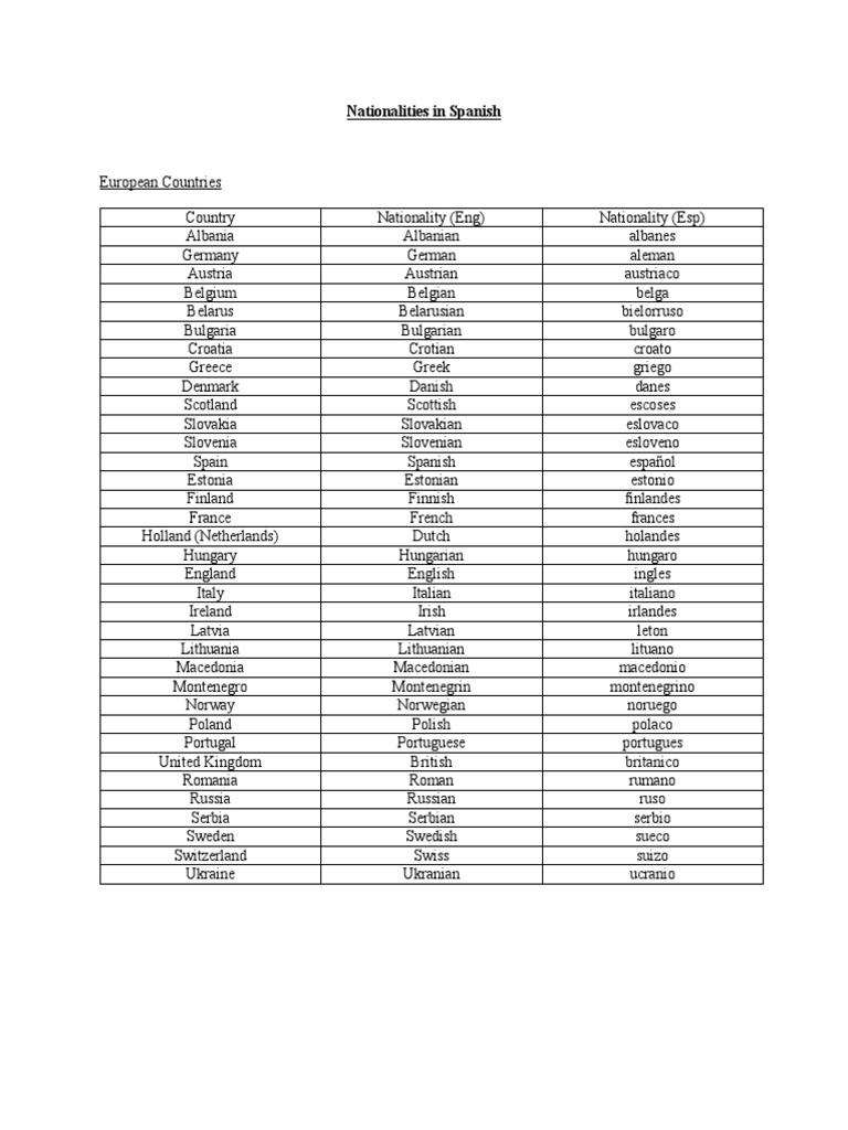 Nationalities in Spanish Assign | PDF | Central America | Europe Travel