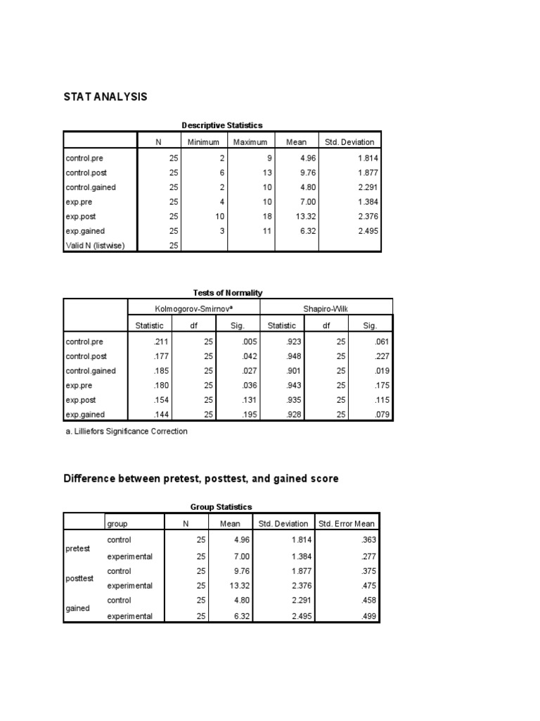 Stat Analysis: Descriptive Statistics | PDF | Errors And Residuals | Variance