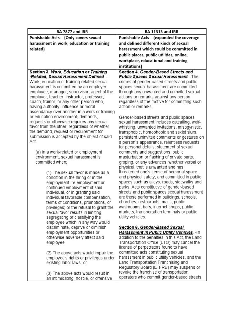 RA 7877 vs. RA 11313 | PDF | Sexual Harassment | Social Institutions