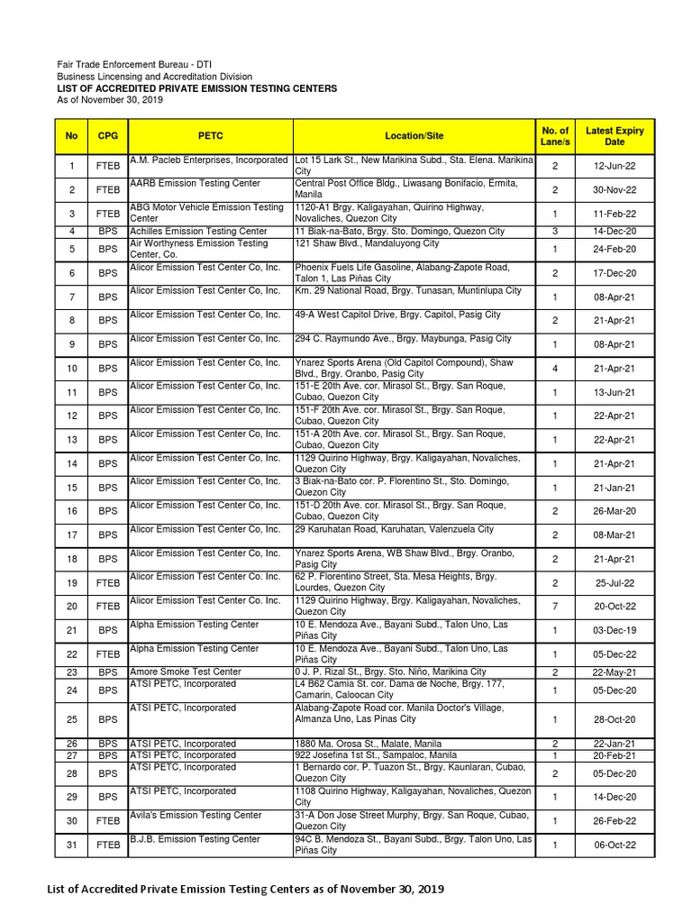 List of Accredited Private Emission Testing Centers | PDF | Metro ...