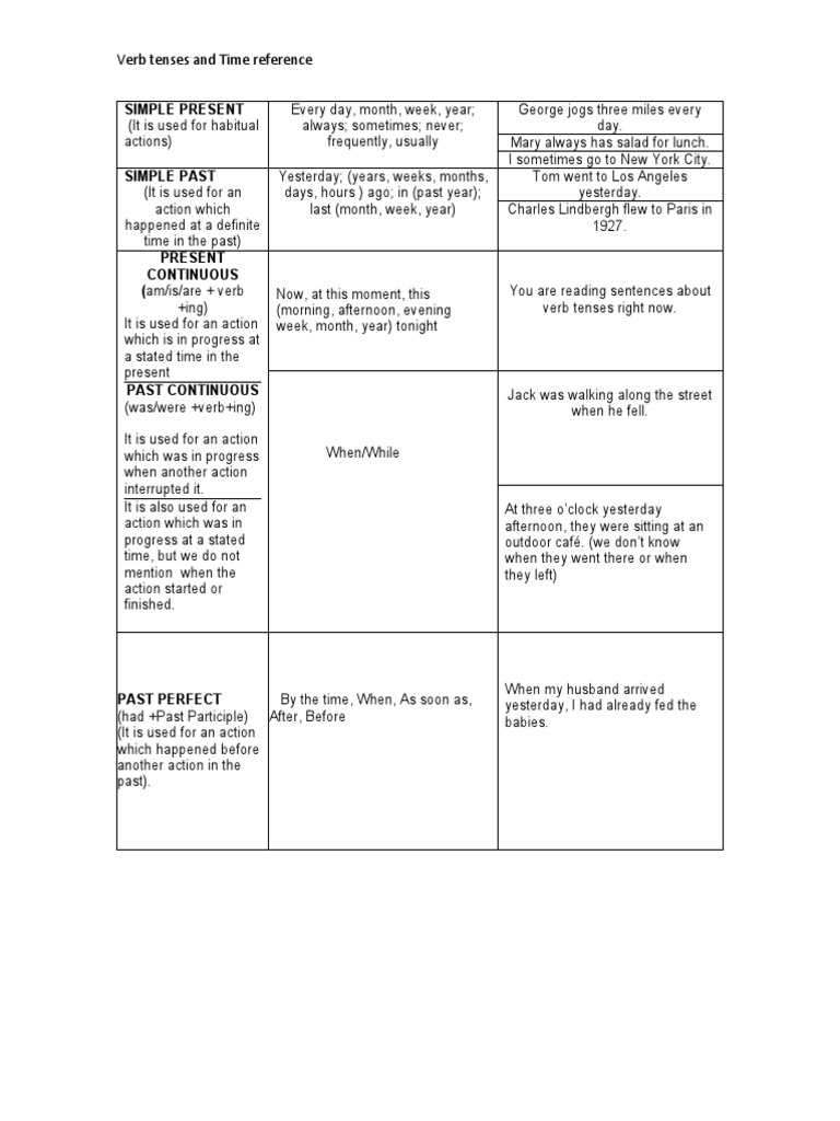 Verb Tenses and Time Reference: Simple Present | PDF | Linguistics ...