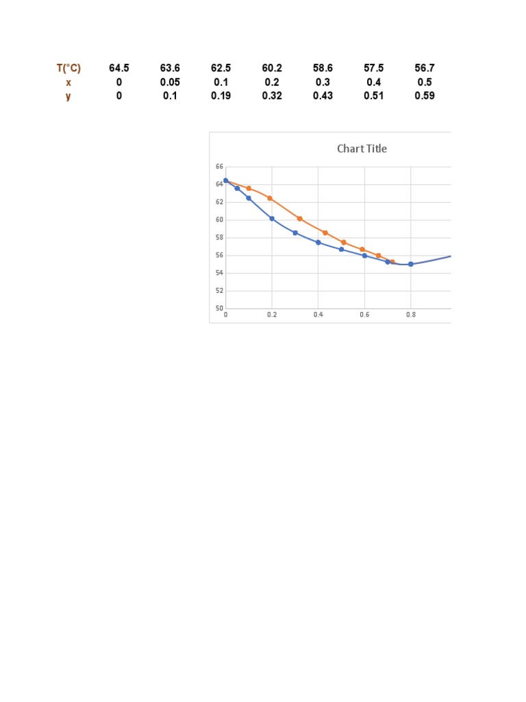Temperature Data Analysis Chart | PDF