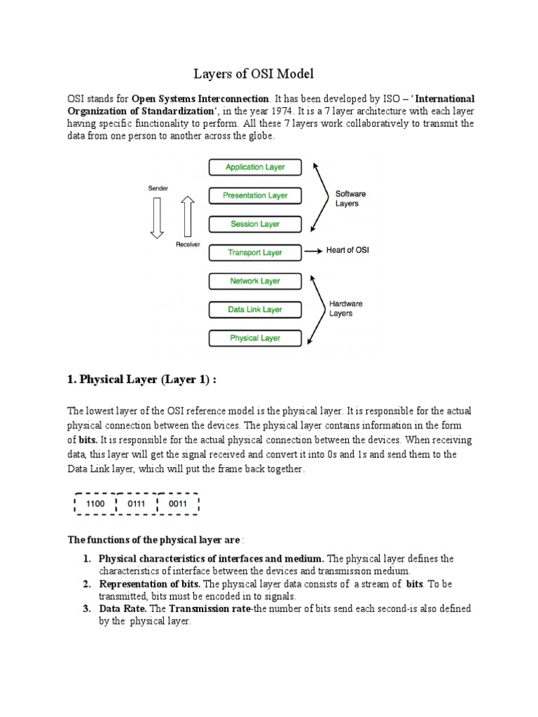 Layers of Osi Model | PDF | Internet Protocol Suite | Osi Model