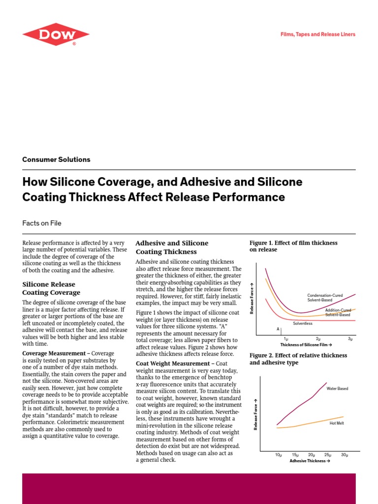 How Silicone Coverage, and Adhesive and Silicone Coating Thickness ...