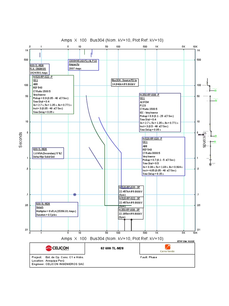 02 600-TL-M28 (Star TCC) | PDF