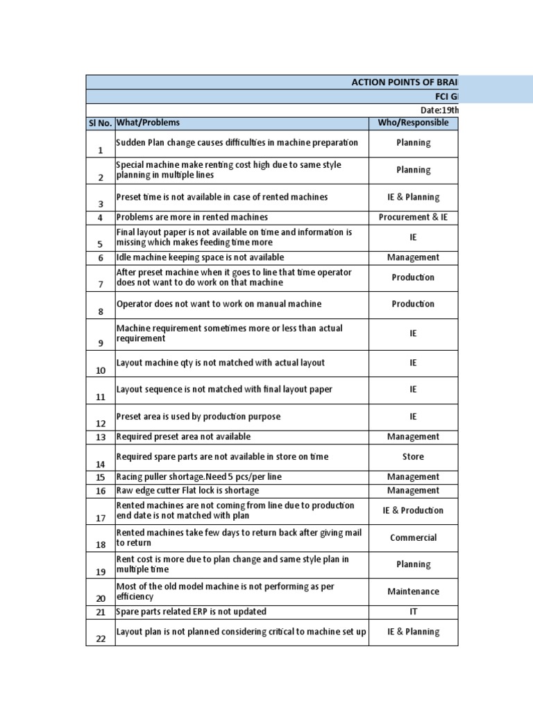 Brainstorming Action Points for FCI Group | PDF | Business