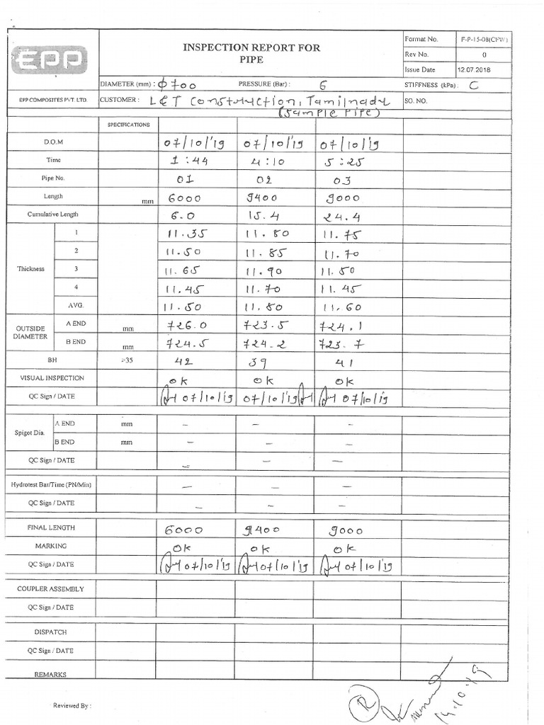 RAW Material TC For GRP Pipes | PDF