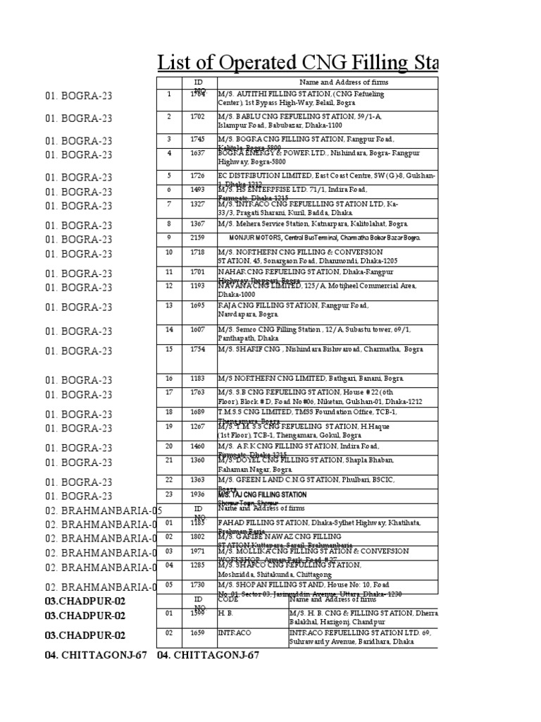 Operation List-7-2019 | PDF | Dhaka | World Politics