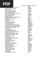 Fno List Lot Size Update-2024 | PDF | Companies | Economy Of India
