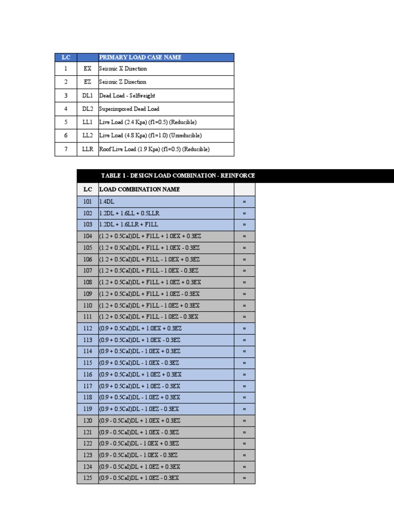 Load Combo | PDF | Earthquake Engineering | Building Materials