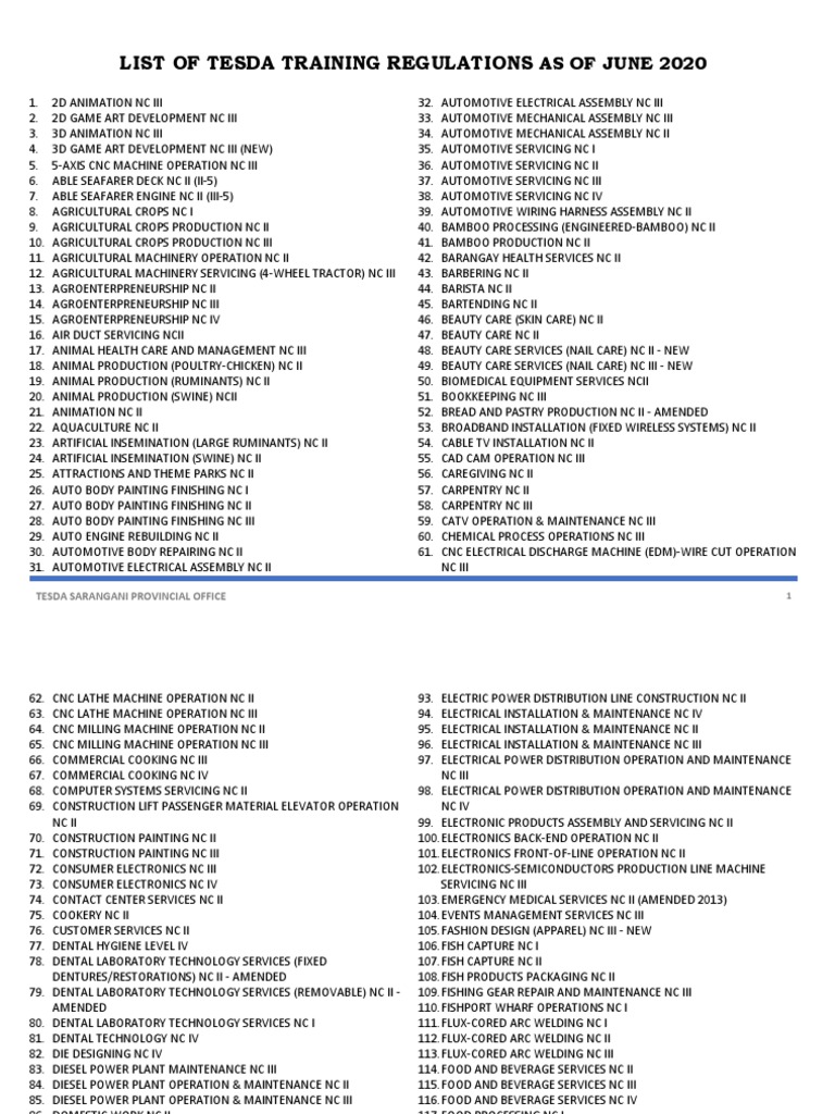 TESDA Training Regulations List 2020 | PDF | Foundry | Numerical Control