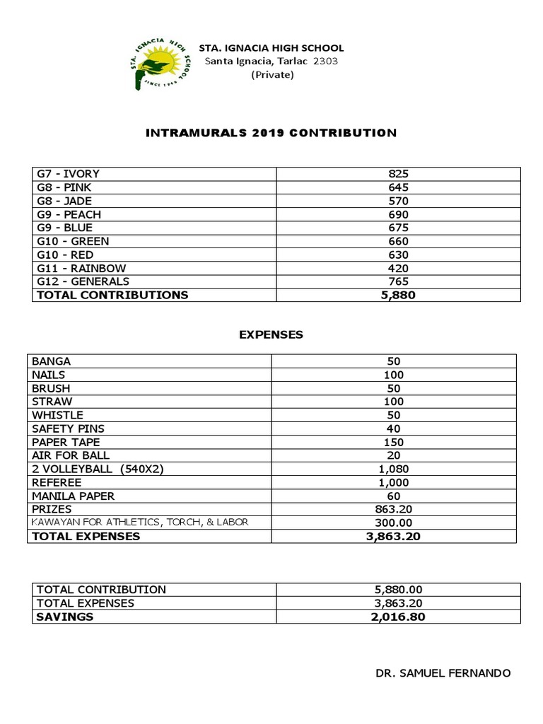 Sta. Ignacia High School: Kawayan For Athletics, Torch, & Labor | PDF