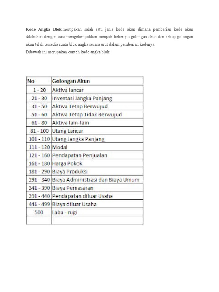 Kode Angka Blok | PDF