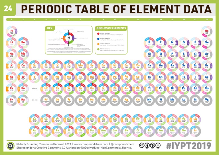 24 - Periodic Table of Data PDF | PDF | Chemical Elements | Materials