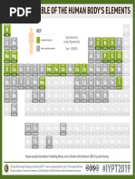 23 - Periodic Table of Element Prices | PDF | Silicon | Chemical Elements