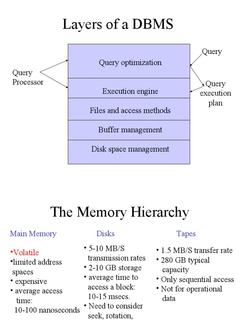 Layers of A DBMS: Query Optimization Query Processor Query | Download Free PDF | Hard Disk Drive ...