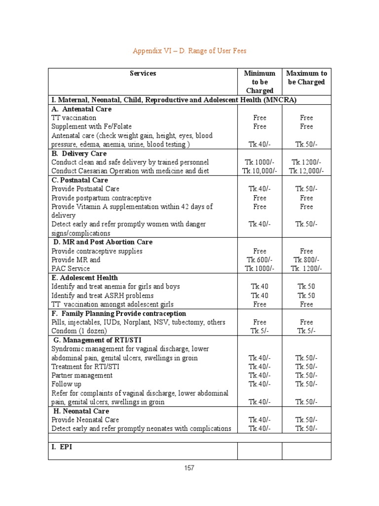 Appendix VI-D (P157-160) | PDF | Malnutrition | Birth Control