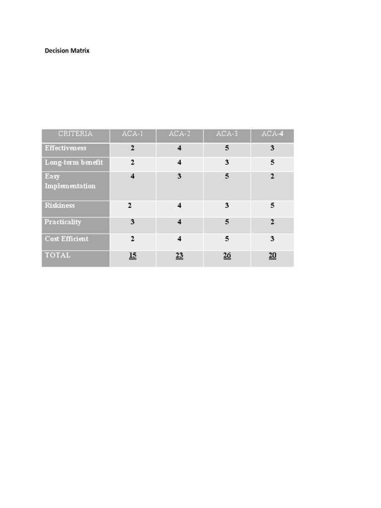 Decision Matrix | PDF