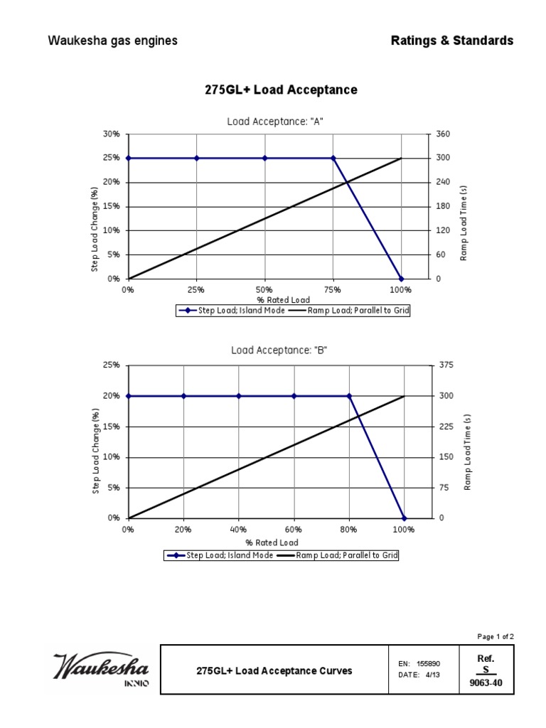 Waukesha Gas Engines: Ratings & Standards 275GL+ Load Acceptance | PDF ...