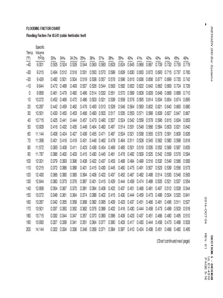 Inergen Tables of Design | PDF | Pipe (Fluid Conveyance) | Plumbing