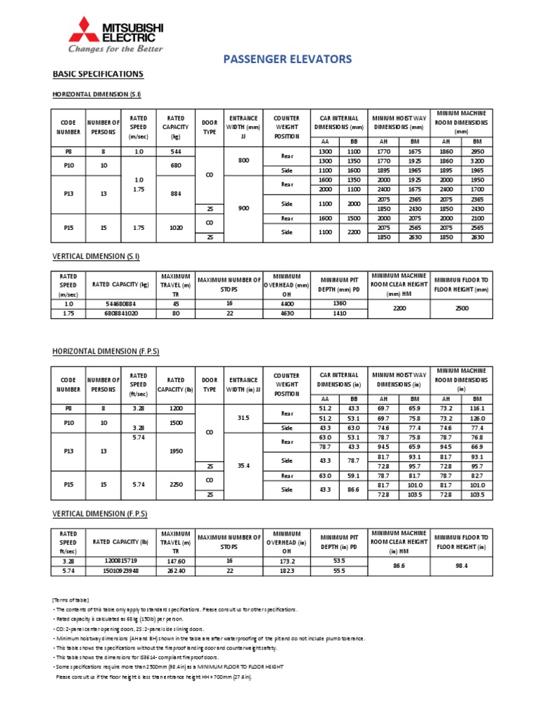 Passenger Elevators: Basic Specifications | PDF | Elevator | Transport
