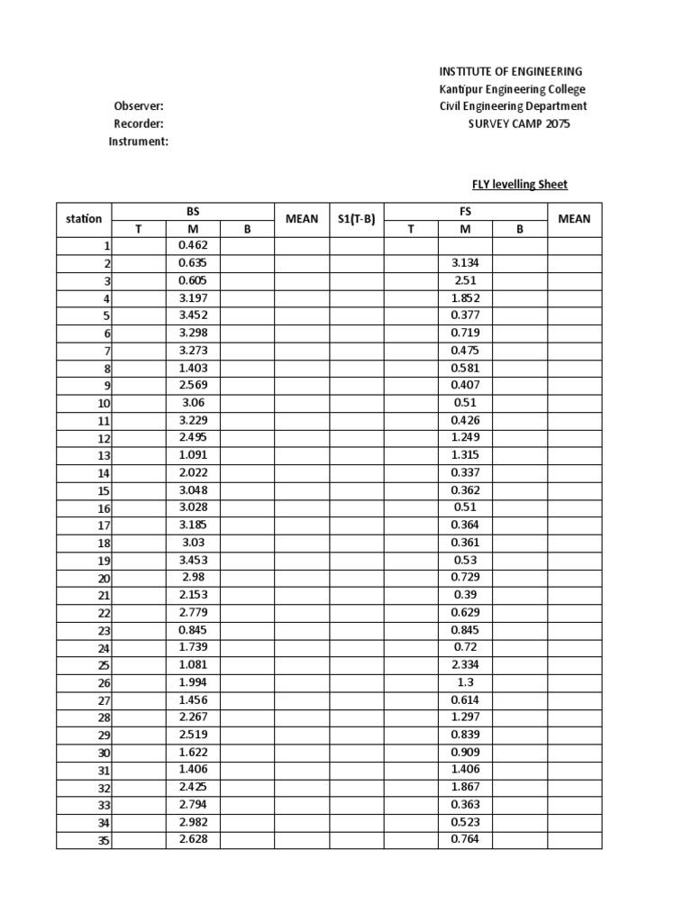 Fly Level Sheet Major (Surveying) | PDF | Engineering | Unrest