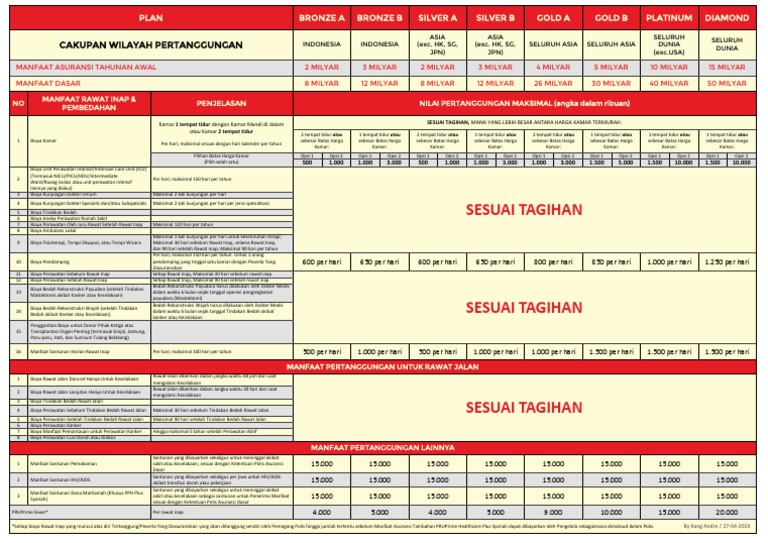 Tabel Manfaat PSS | PDF