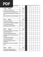 Facial Disability Index | PDF | Medical Specialties | Behavioural Sciences