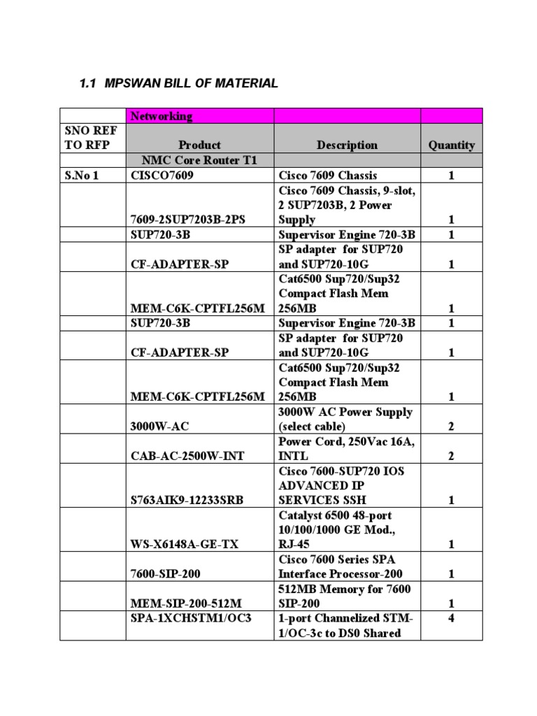 Mpswan Bom | PDF | Office Equipment | Electronics