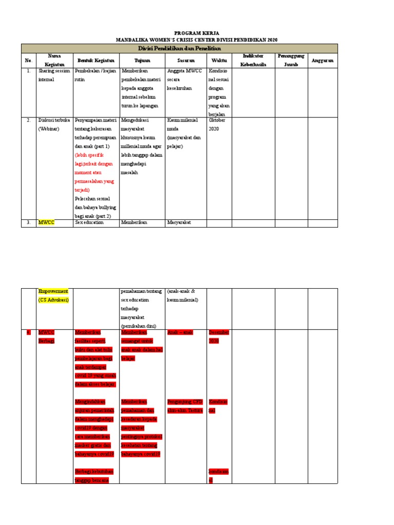 PROGRAM KERJA MWCC DIVISI PENDIDIKAN 2020 | PDF